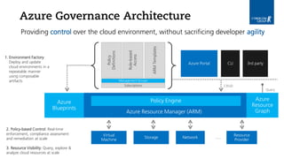 Cloud governance - theory and tools | PDF