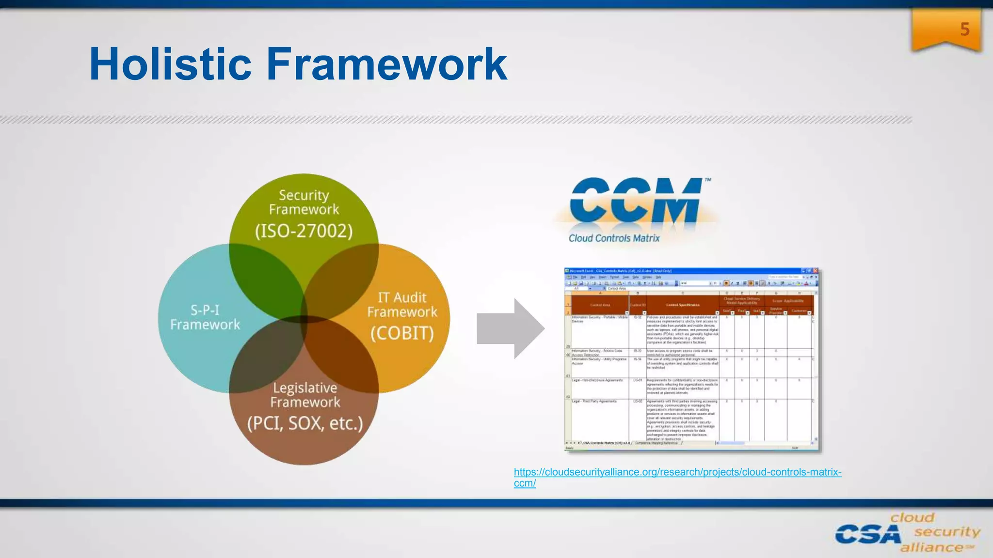 Introduction to the CSA Cloud Controls Matrix | PPTX