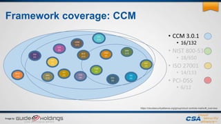Introduction to the CSA Cloud Controls Matrix | PPTX