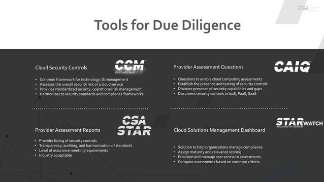 Introduction to the CSA Cloud Controls Matrix | PPTX | Cloud Computing ...