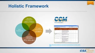 Introduction to the CSA Cloud Controls Matrix | PPTX