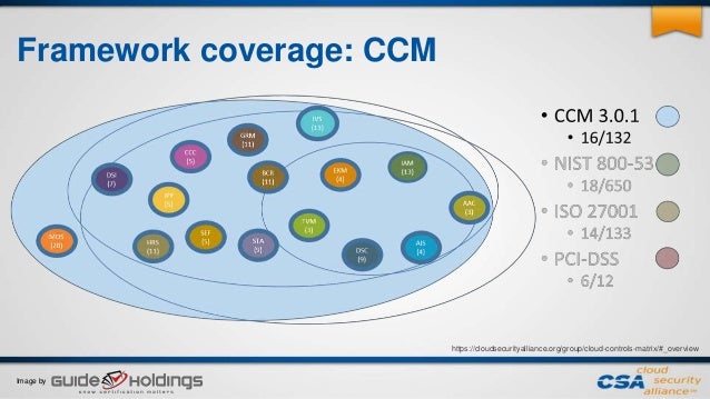 Introduction to the CSA Cloud Controls Matrix