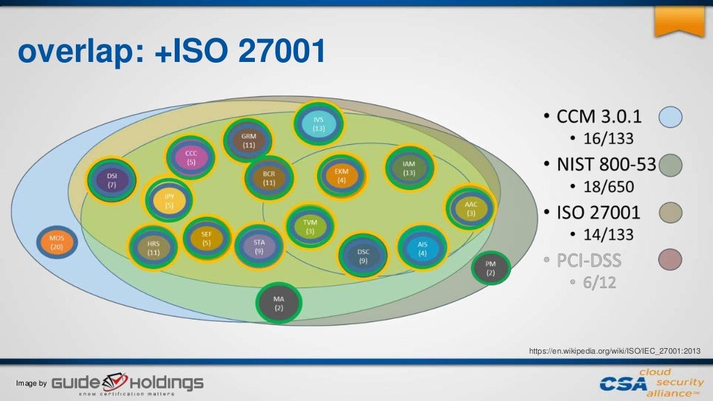 Introduction To The Csa Cloud Controls Matrix