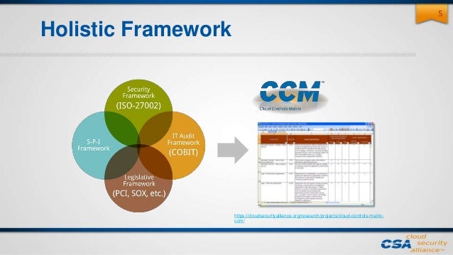 Introduction To The Csa Cloud Controls Matrix