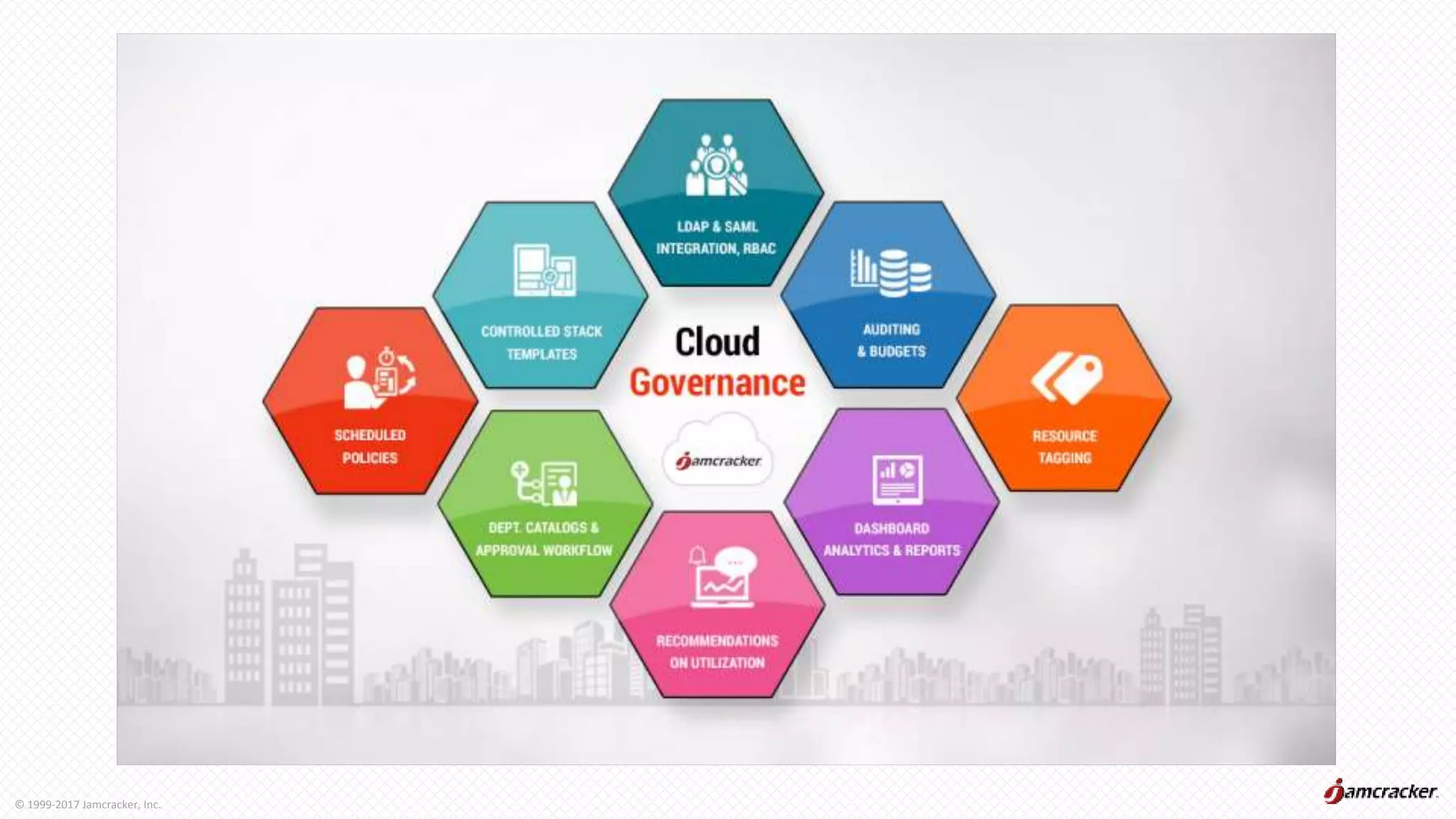 Cloud Governance using Cloud Management Platform | PPTX