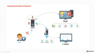 Cloud Governance using Cloud Management Platform | PPTX