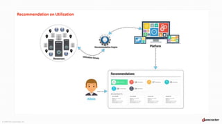 Cloud Governance using Cloud Management Platform | PPTX