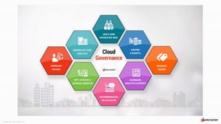 Cloud Governance using Cloud Management Platform | PPTX