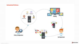 Cloud Governance using Cloud Management Platform | PPTX