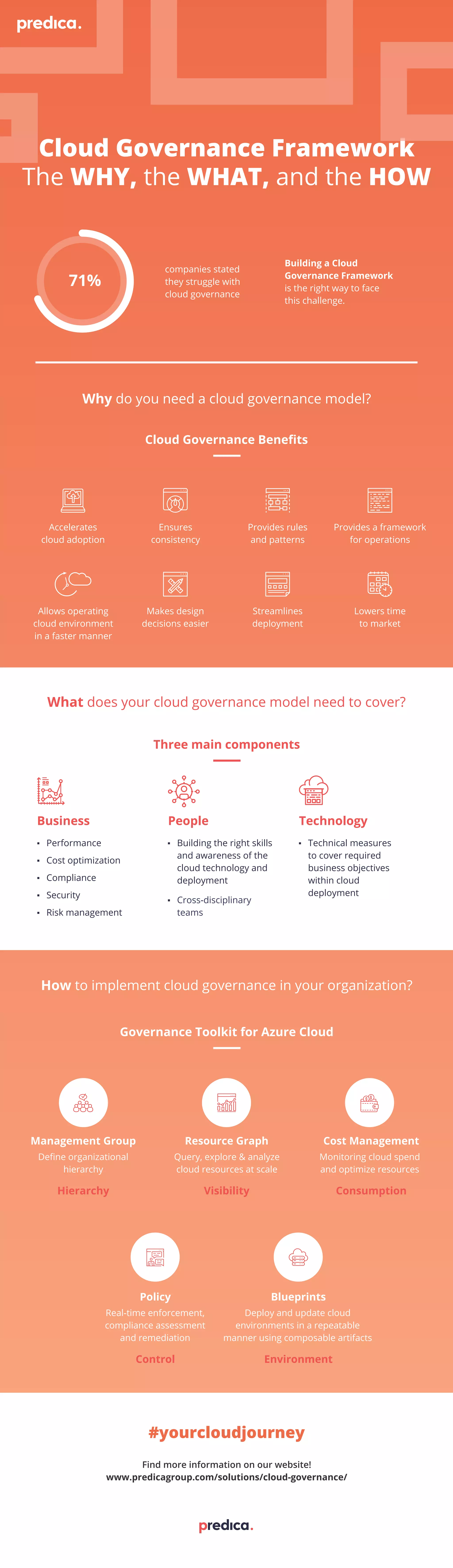 Cloud governance framework - the essentials | PDF