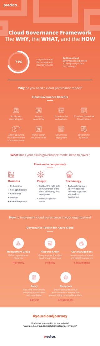 Cloud Governance Framework The Essentials Pdf