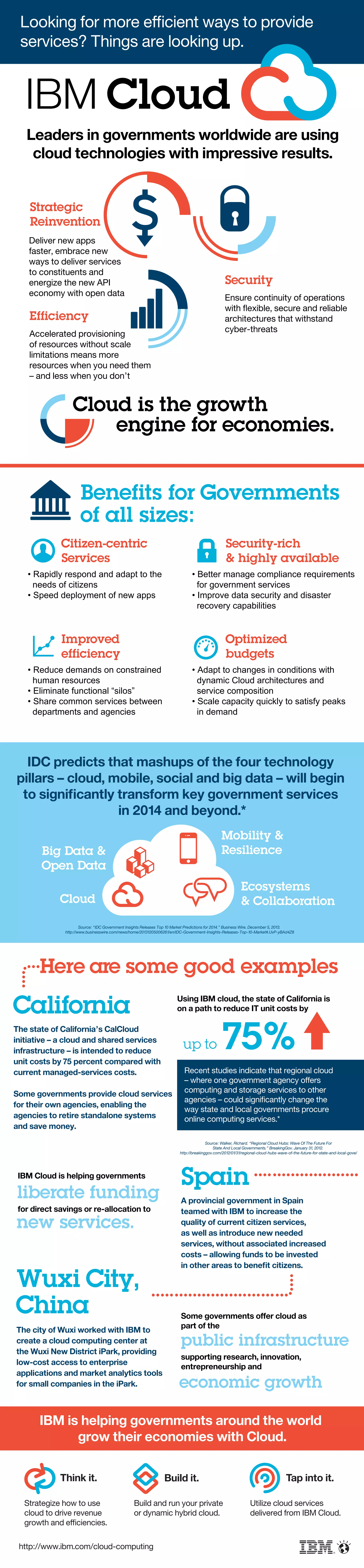 Gov Cloud infographic | PDF