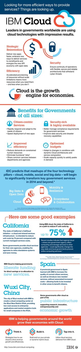 Gov Cloud infographic | PDF