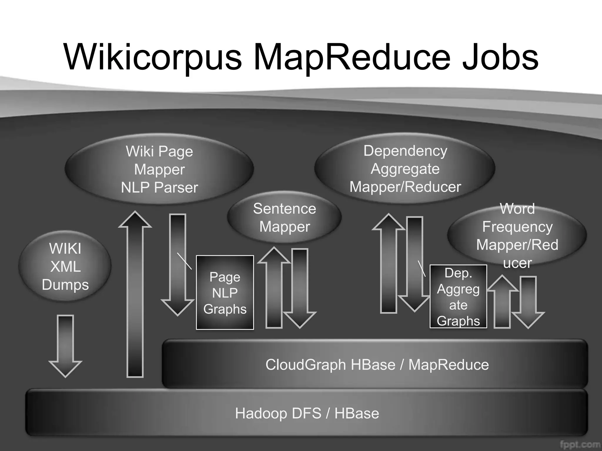 Rich Data Graphs for MapReduce | PPT