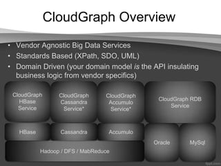 Rich Data Graphs for MapReduce | PPT