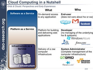 Cloud and Grids | PDF