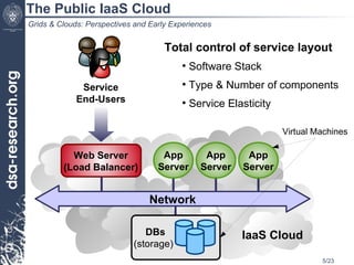 Cloud and Grids | PDF