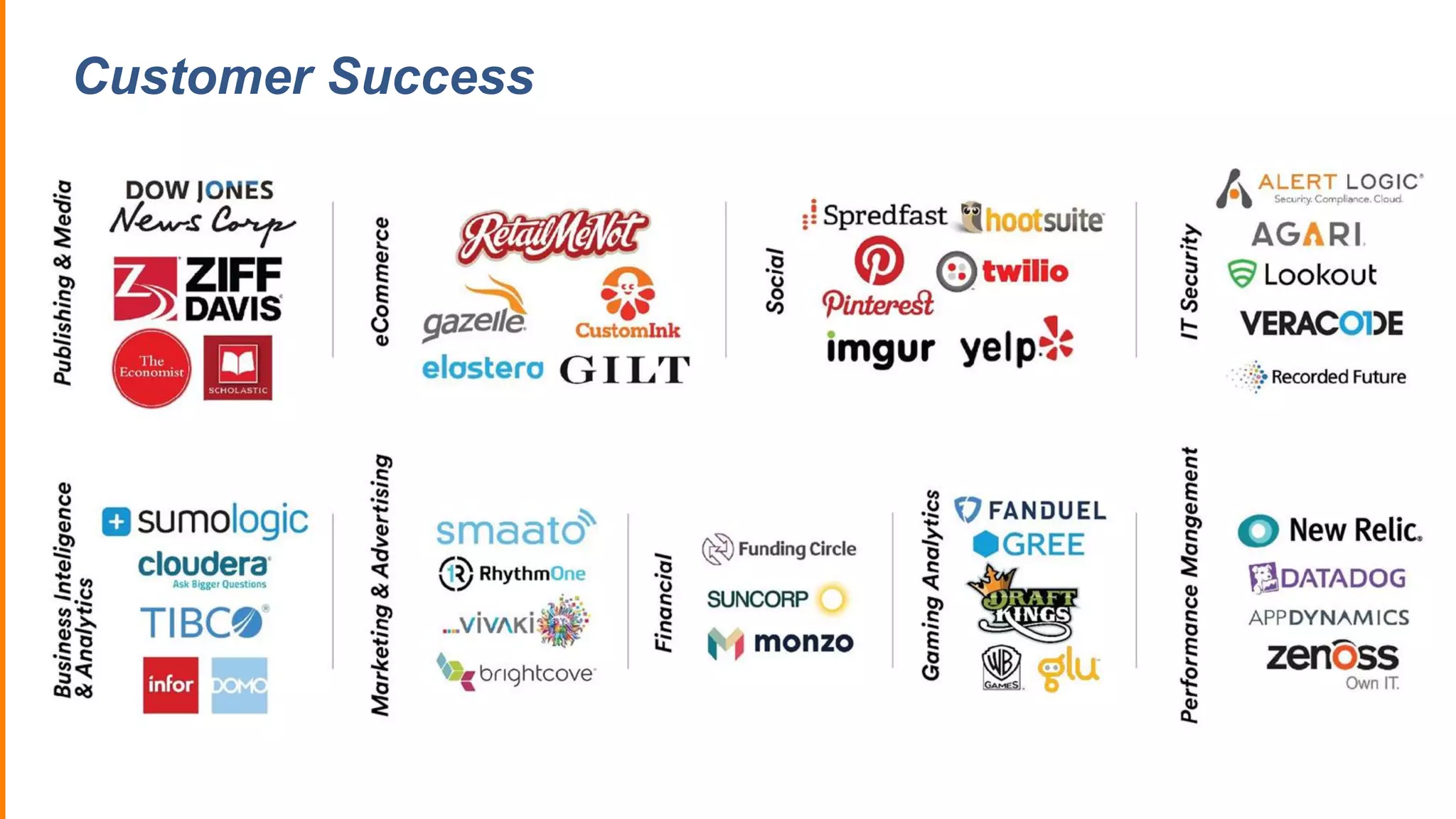 CloudHealth Boston Presentation | PPT