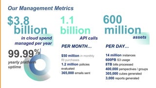 CloudHealth Boston Presentation | PDF | Cloud Computing | Internet