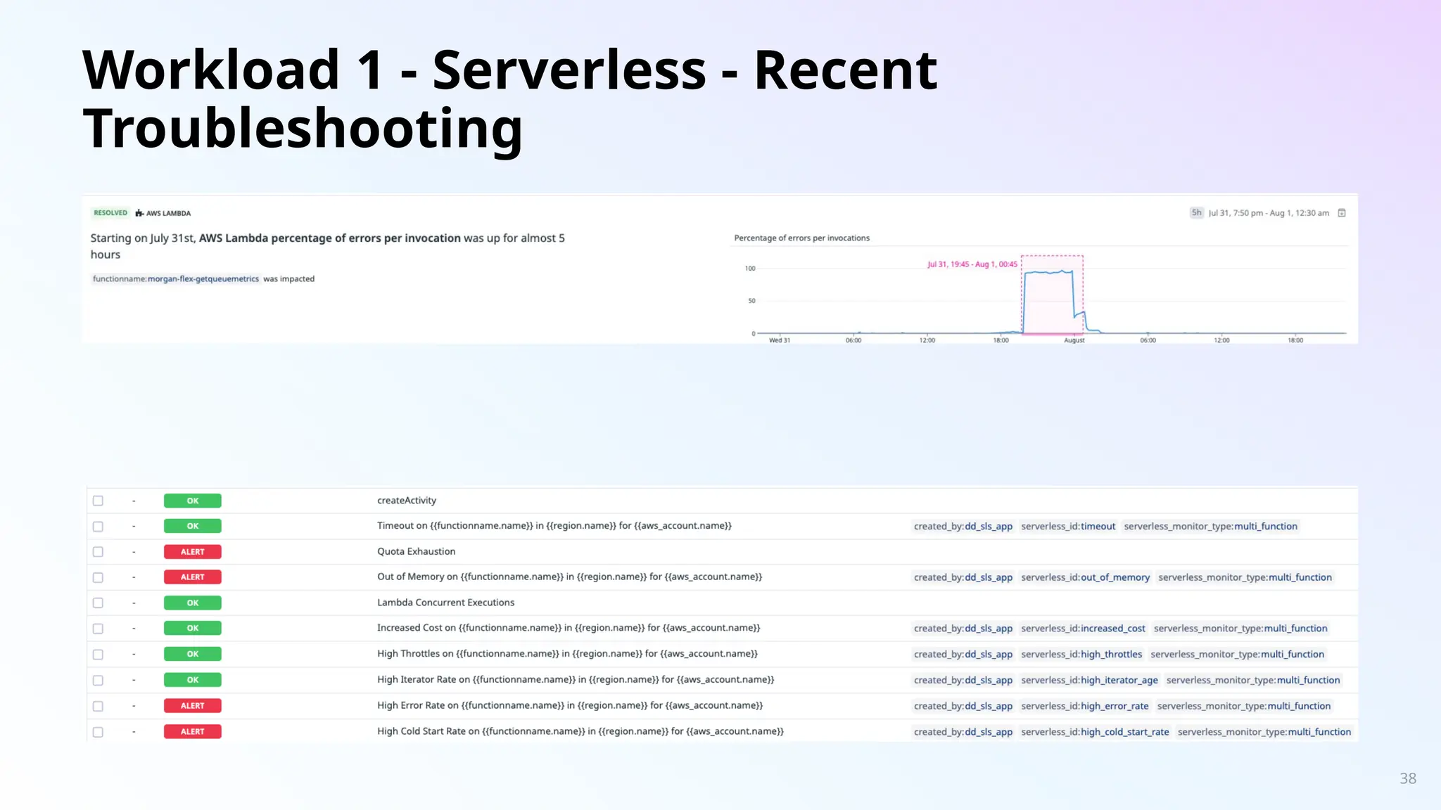 CloudHesive x Datadog Multi Generational Observability | PPTX