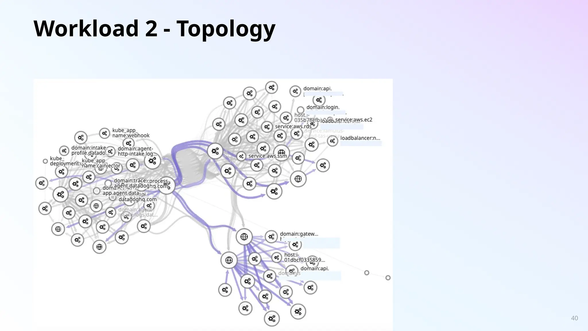 CloudHesive x Datadog Multi Generational Observability | PPTX