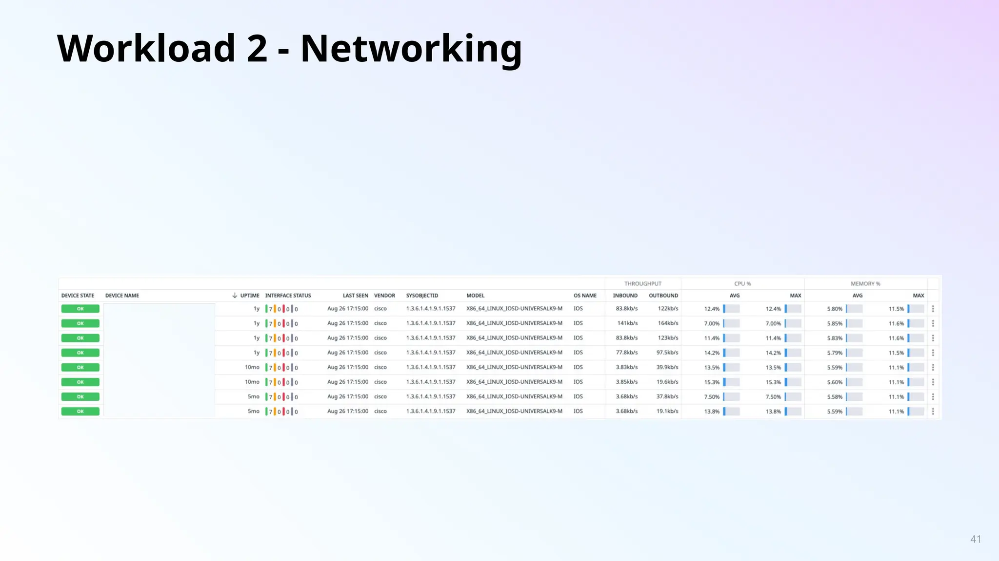 CloudHesive x Datadog Multi Generational Observability | PPTX