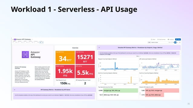 CloudHesive x Datadog Multi Generational Observability | PPTX | Cloud ...