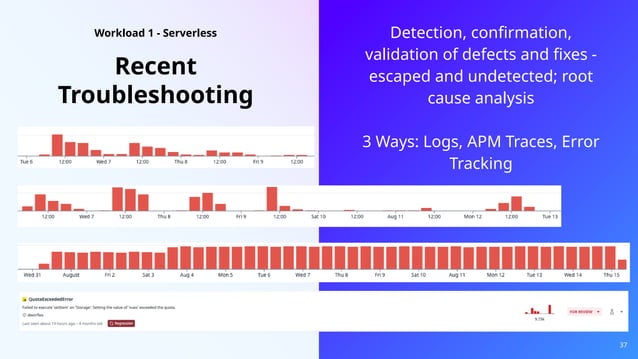 CloudHesive x Datadog Multi Generational Observability | PPTX | Cloud Computing | Internet