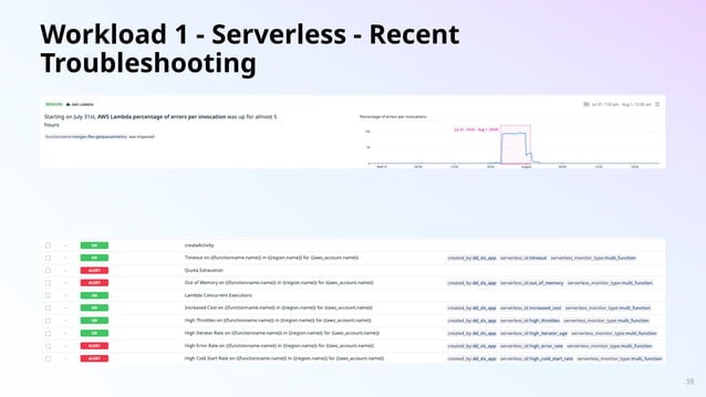 CloudHesive x Datadog Multi Generational Observability | PPTX | Cloud Computing | Internet
