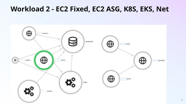 CloudHesive x Datadog Multi Generational Observability | PPTX | Cloud ...