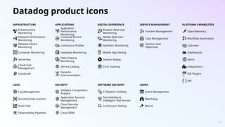 CloudHesive x Datadog Multi Generational Observability | PPTX