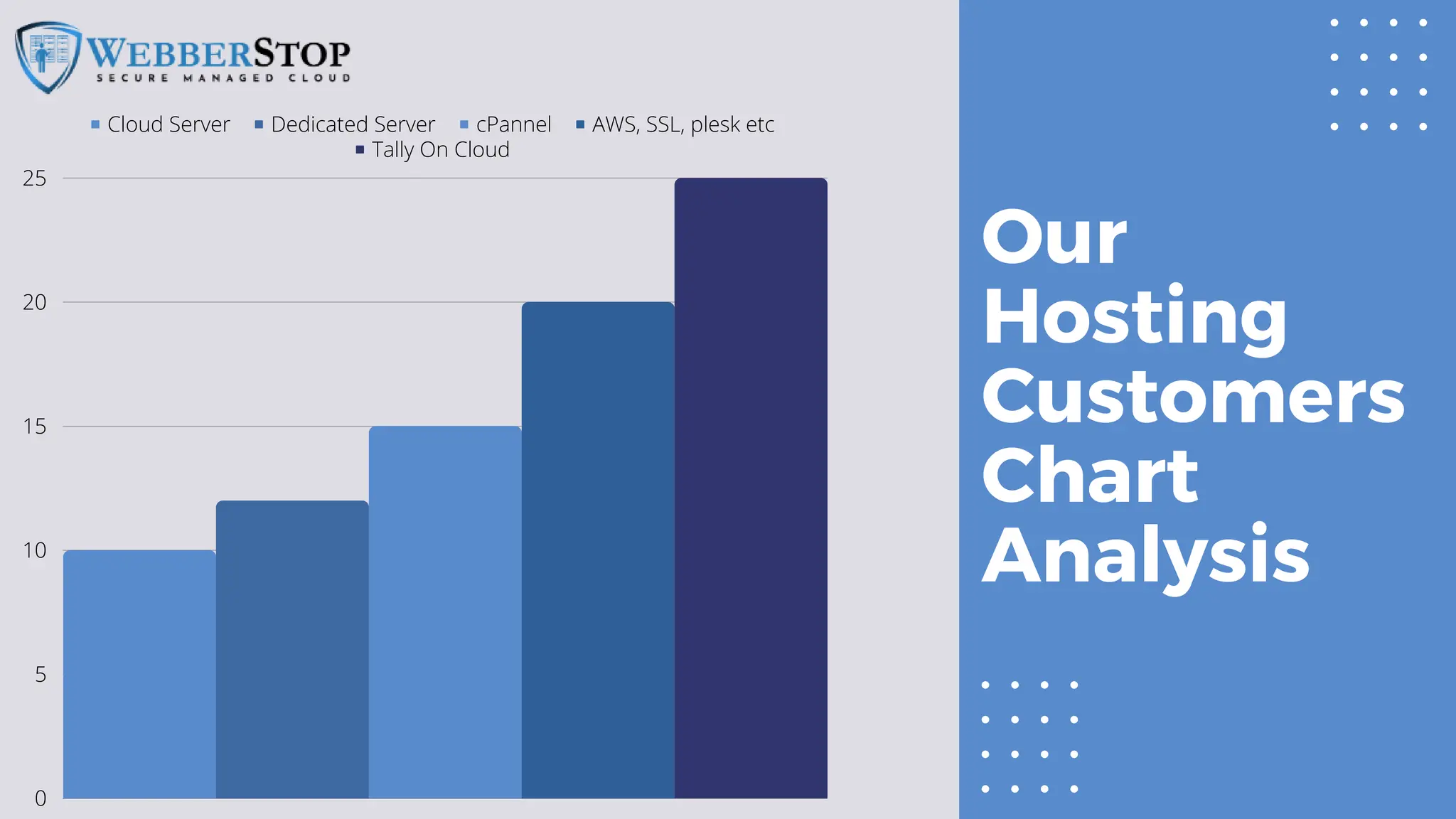 Webberstop Cloud Hosting Solution: Redefining Digital Infrastructure ...