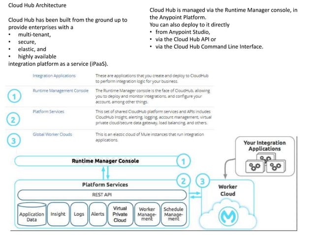 Cloud hub - Overview | PPT