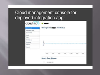 CloudHub in Mulesoft | PPTX
