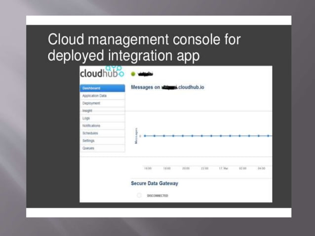 CloudHub in Mulesoft | PPTX