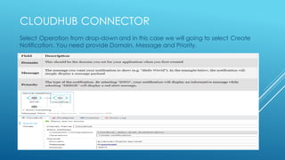 CloudHub Connector With Mulesoft | PPT
