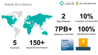 Cloudian and Rubrik - Hybrid Cloud based Disaster Recovery | PDF