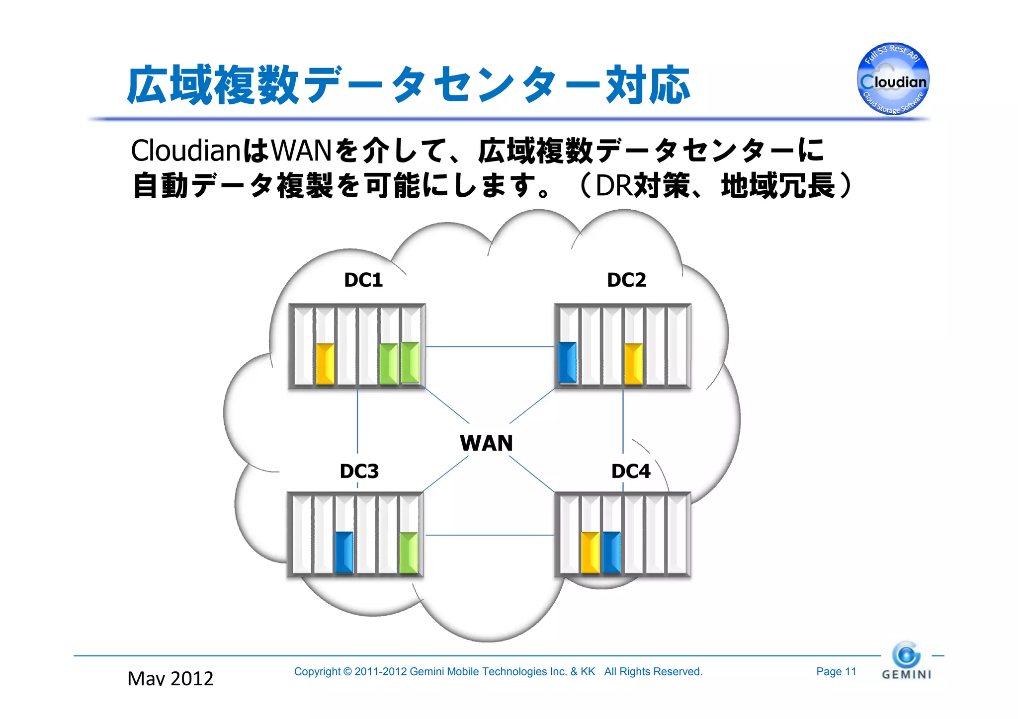 Cloudian and S3 ecosystem | PDF | Cloud Computing | Internet