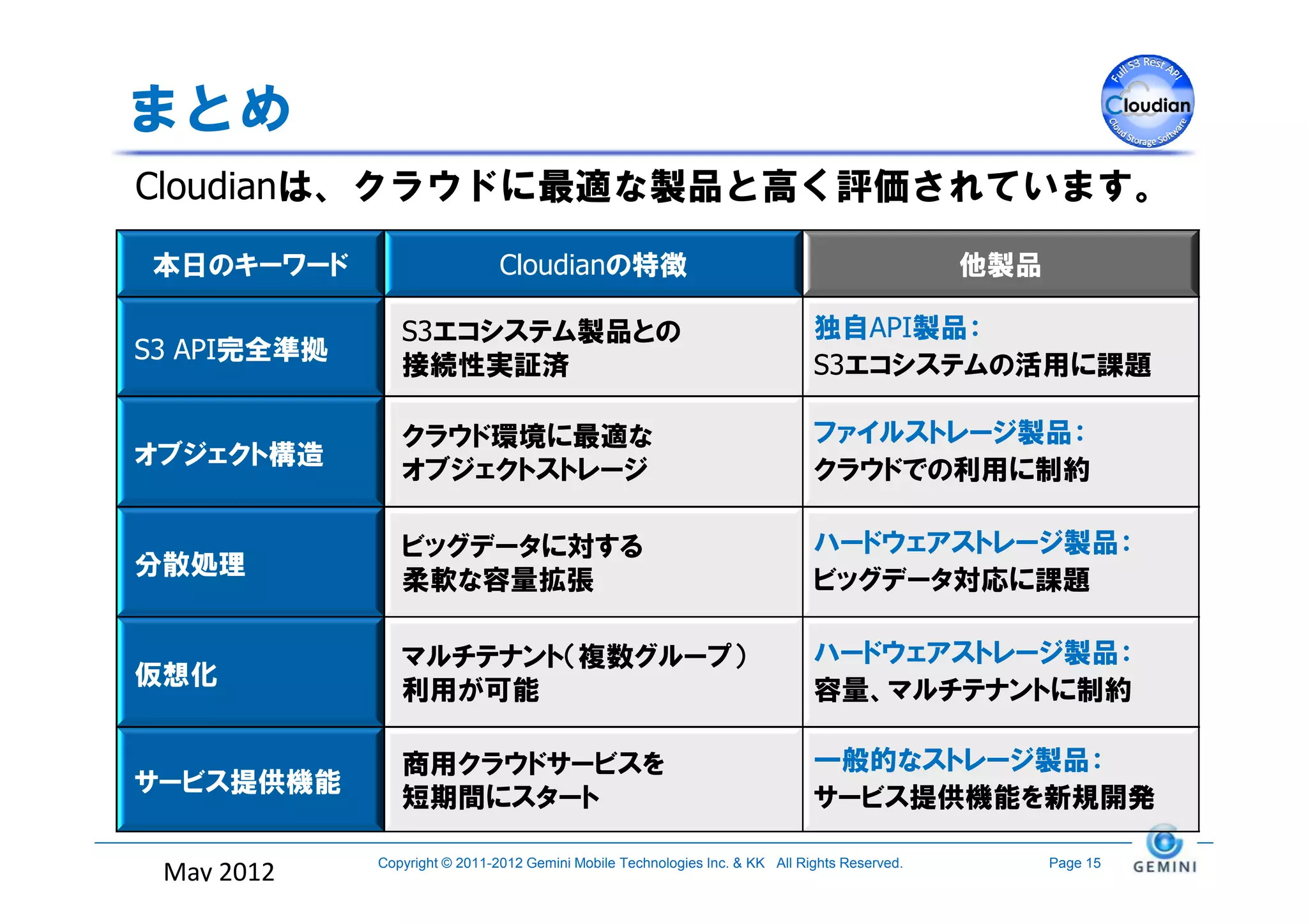 Cloudian and S3 ecosystem | PDF | Cloud Computing | Internet