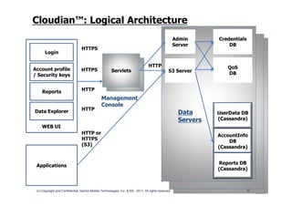 Cloudian at cassandra conference in tokyo | PDF