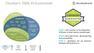 Cloudian hyper store | PPTX