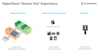 Cloudian HyperStore 'Forever Live' Storage Platform | PPT