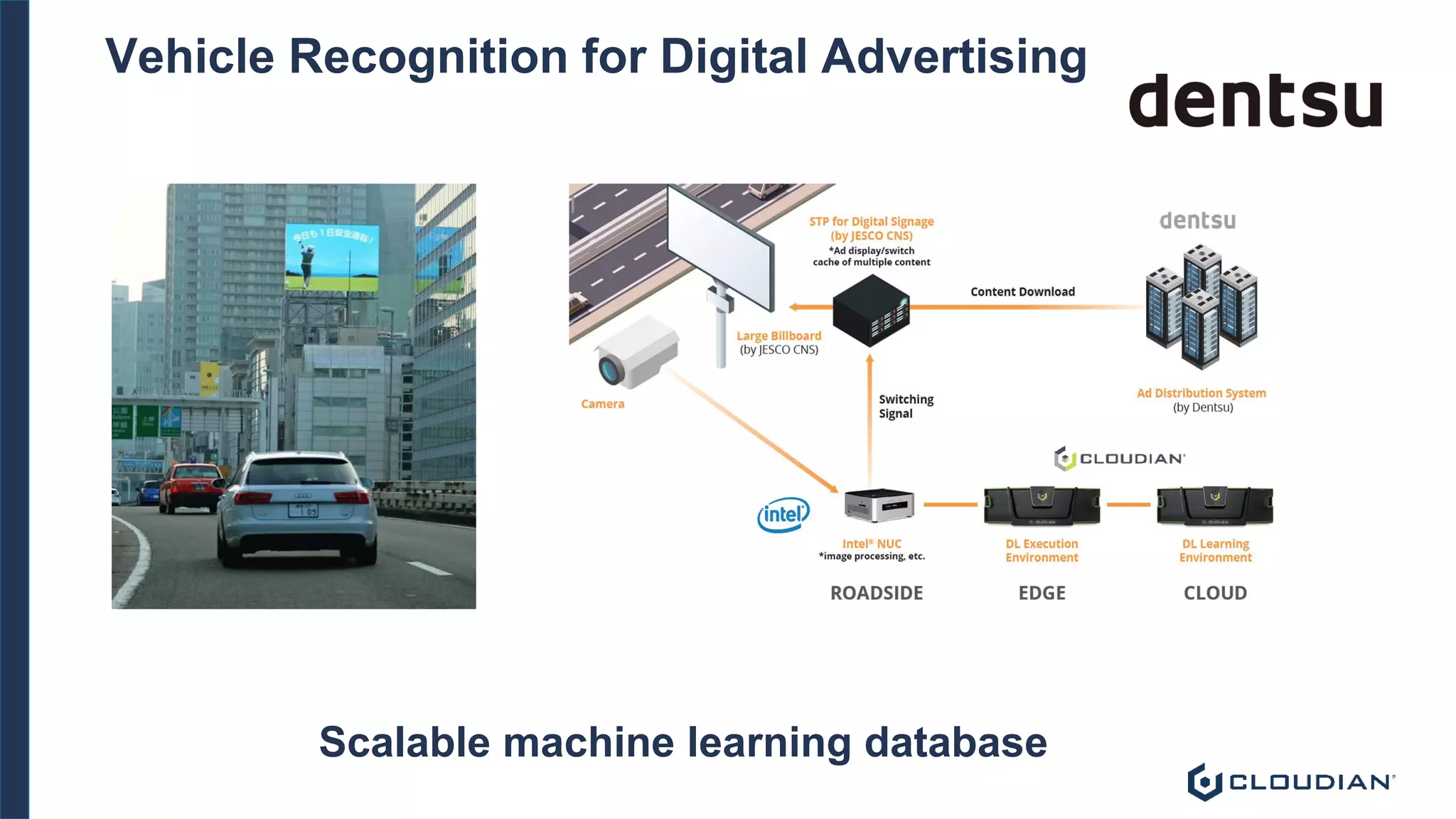 Big Data LDN 2017: Deep Learning, DeepAd Car Recognition Project | PDF ...