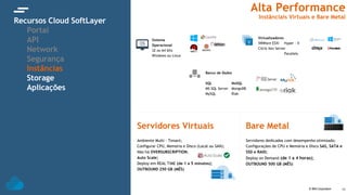 Cloud IBM IaaS - SoftLayer e PaaS - BlueMix | PPTX | Cloud Computing | Internet