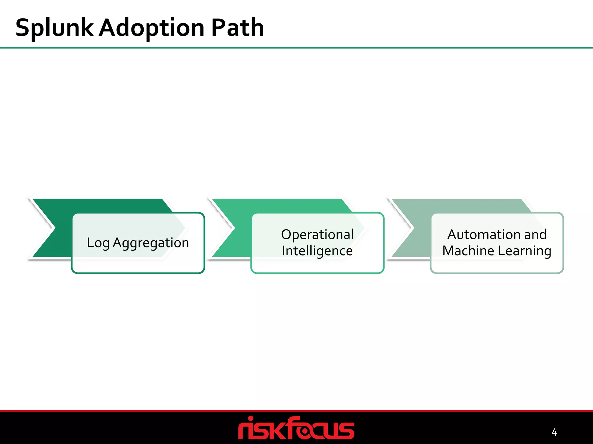 Automating Splunk at Large Scale with Cloudify | PPT Automating Splunk at Large Scale with Cloudify | PPT