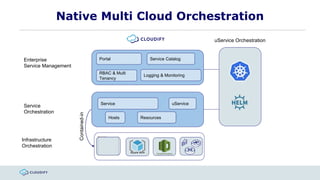Cloudify 4.5 Webinar | PPT