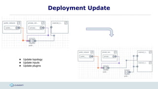 Cloudify 4.5 Webinar | PPT
