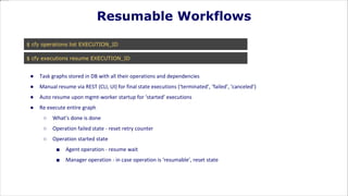 Cloudify 4.5 Webinar | PPT