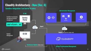Cloudify 6 Webinar | PPT