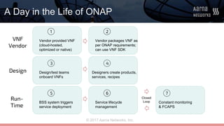 ONAP Overview Webinar - Aarna Networks & Cloudify | PPT